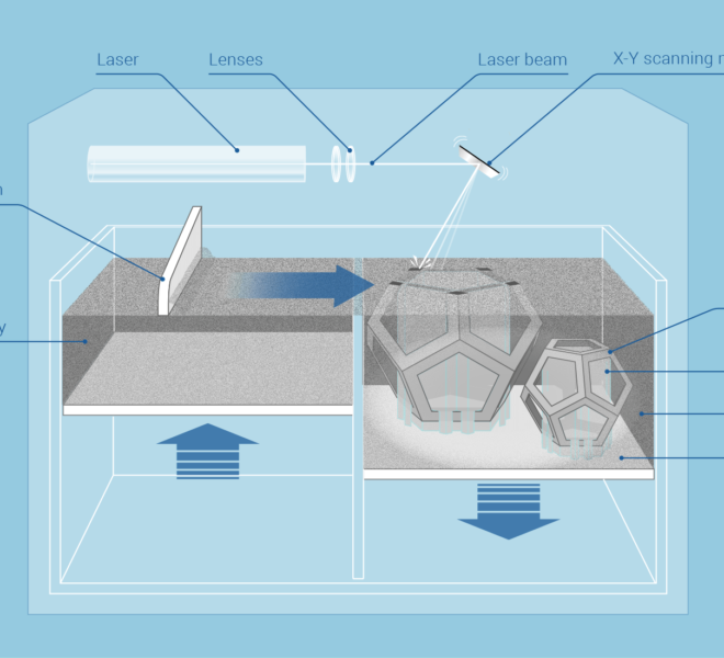 Online 3D Printing Service | Premier 3D Printing Solutions - Grit3d.com