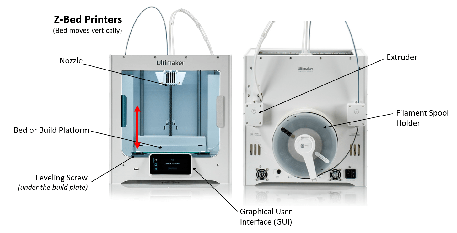Getting Started to know your 3D Printer - Grit3D