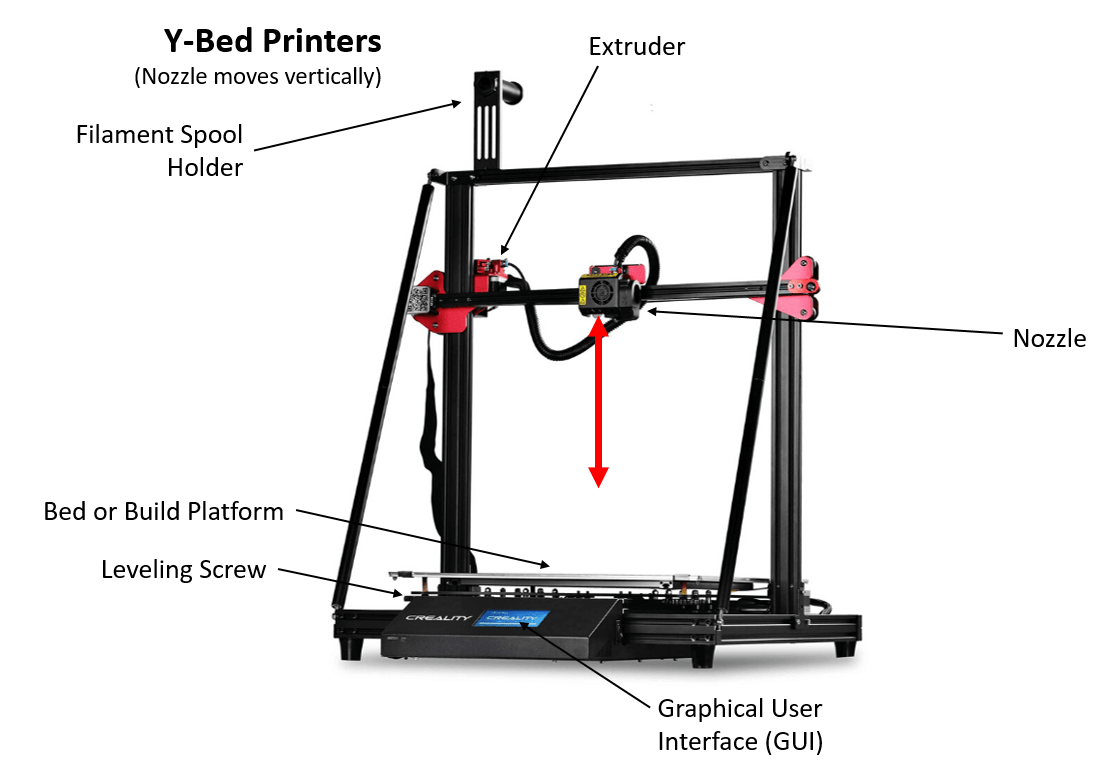 Getting Started To Know Your 3D Printer - Grit3D