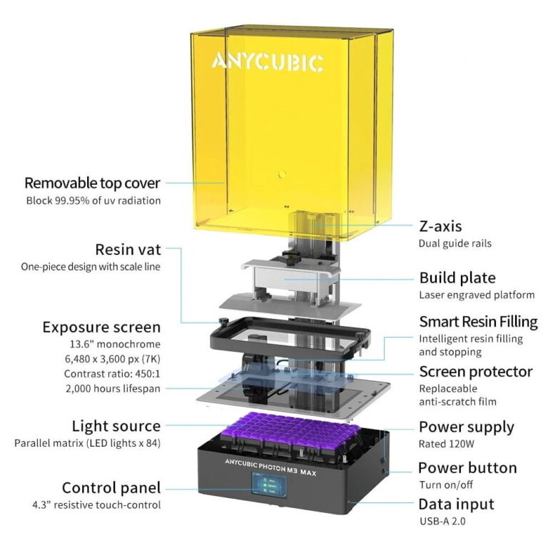 Anycubic M3 Max - Grit3D